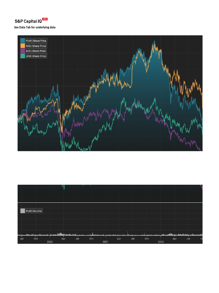 PUMA SE - Chart - 14/04/2025 | PDF
