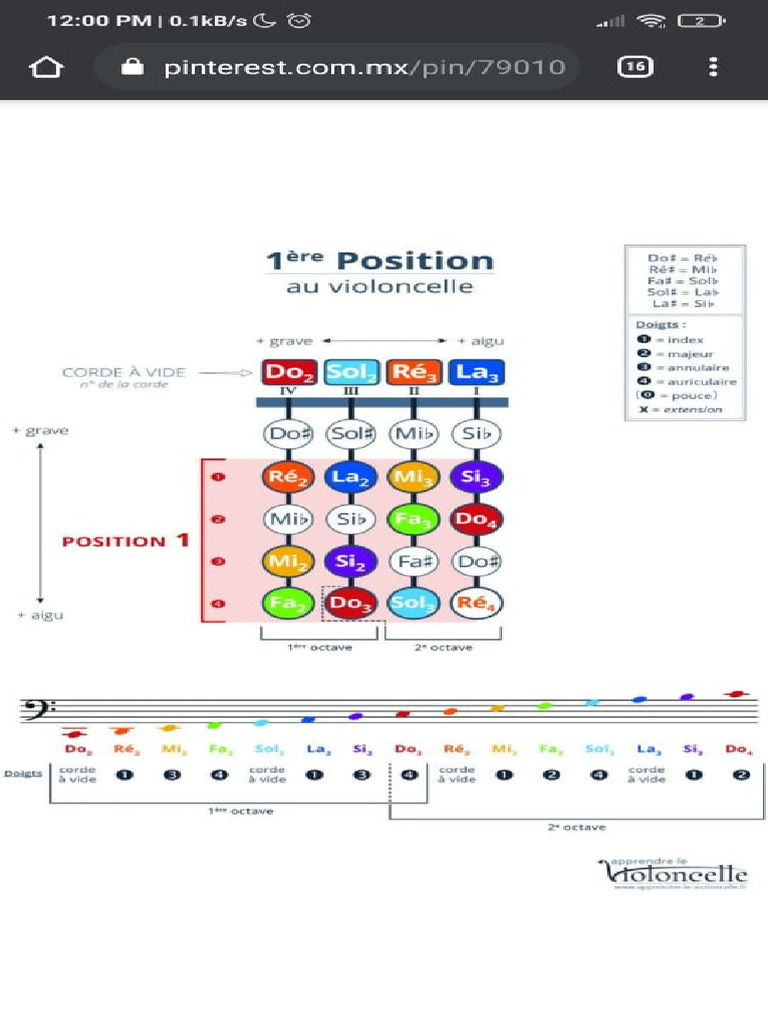 Primera Posicion Chelo | PDF