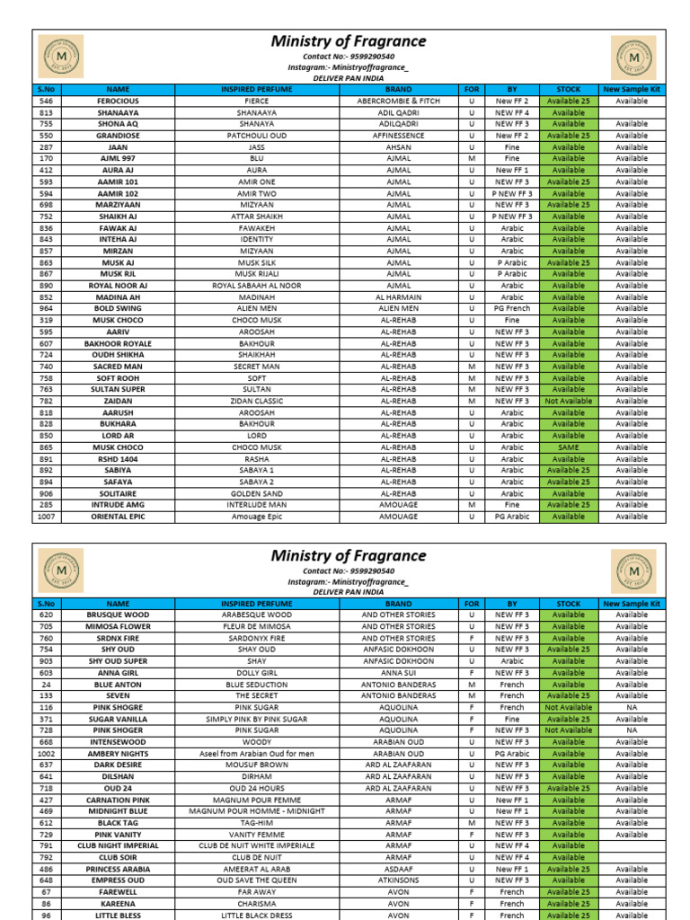 Perfume Collection and Availability List | PDF | Perfume | Brand