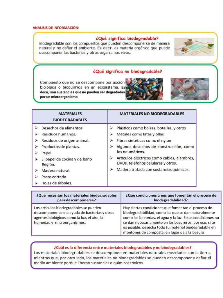 Materiales Biodegradables y No Biodegradables | PDF