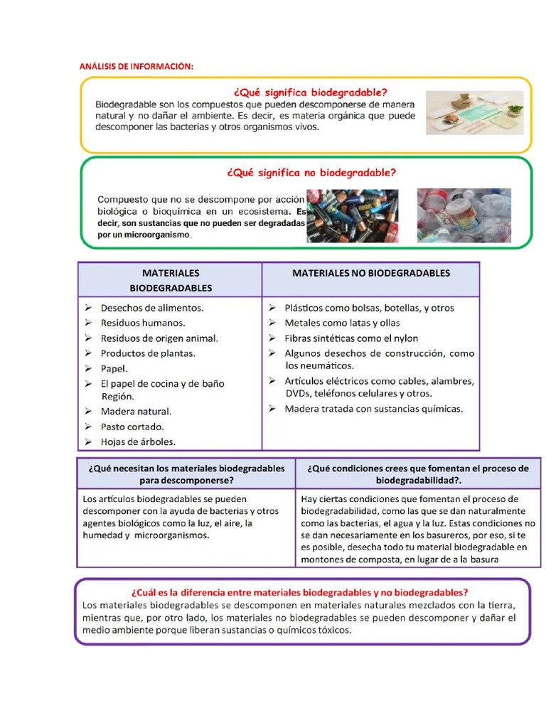 Materiales Biodegradables y No Biodegradables | PDF