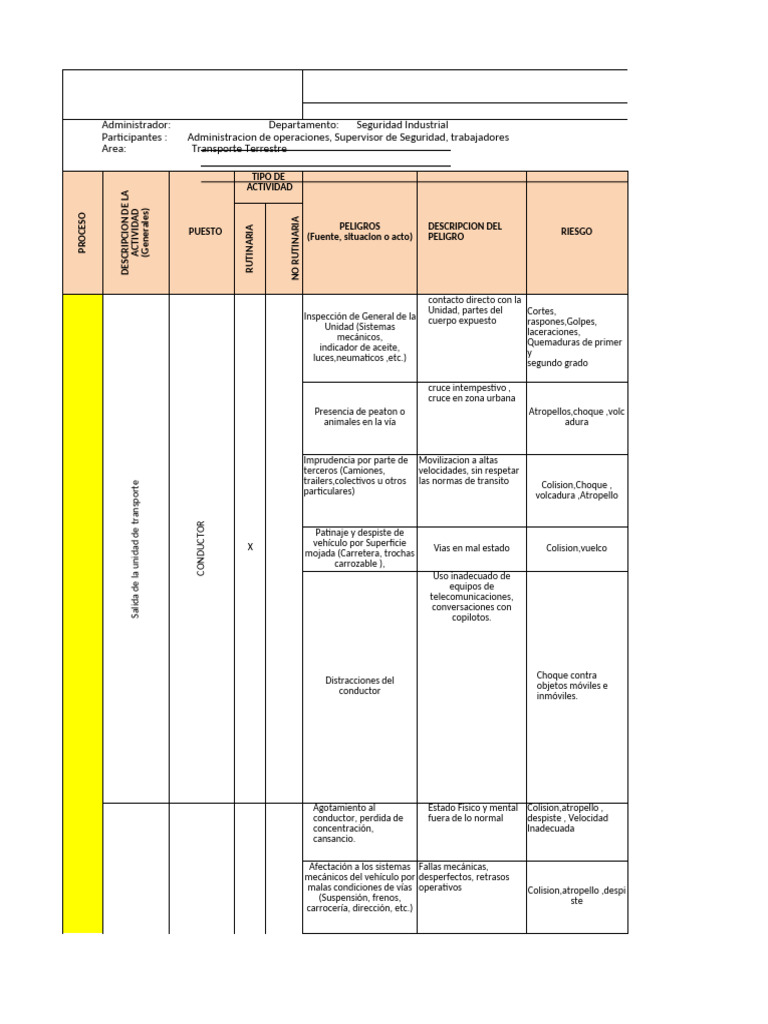 Miper 2 | PDF | Transporte