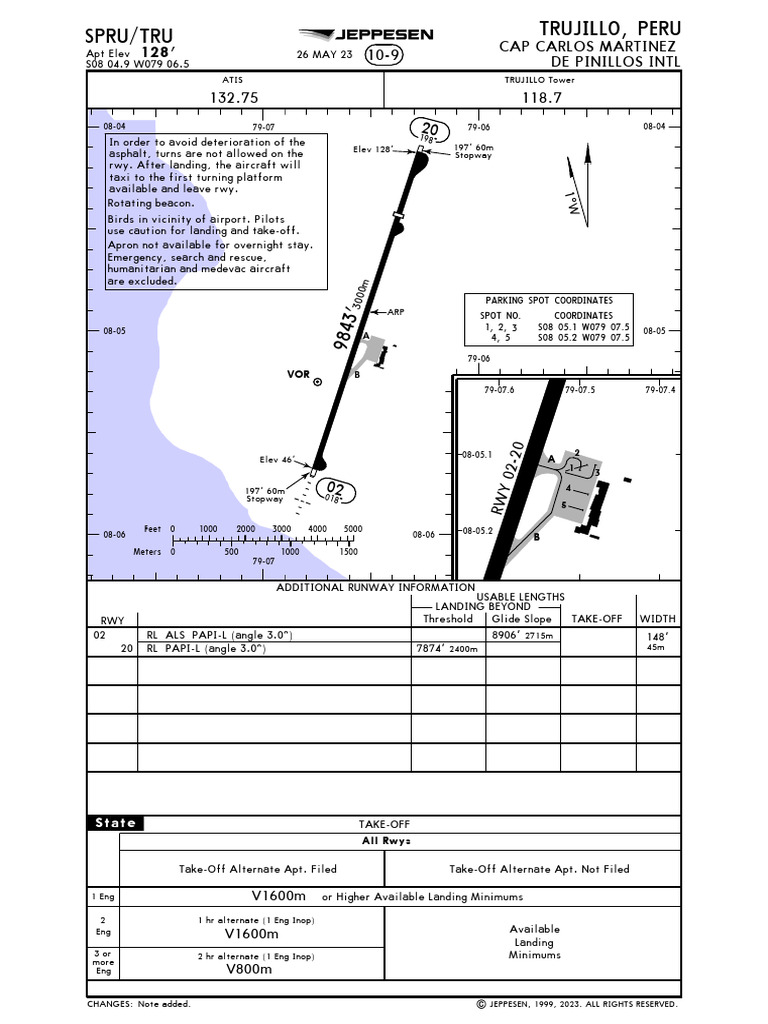 Spru | PDF | Aviation | Aviation Safety