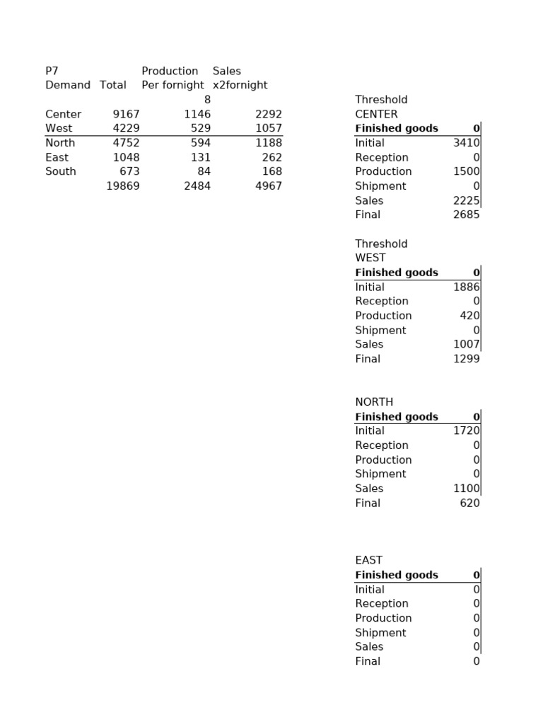 7th Simulation Production - Logistic | PDF