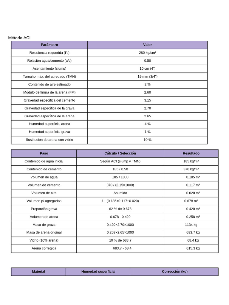 Labo Tecnologia | PDF | Materiales de construcción | Materiales