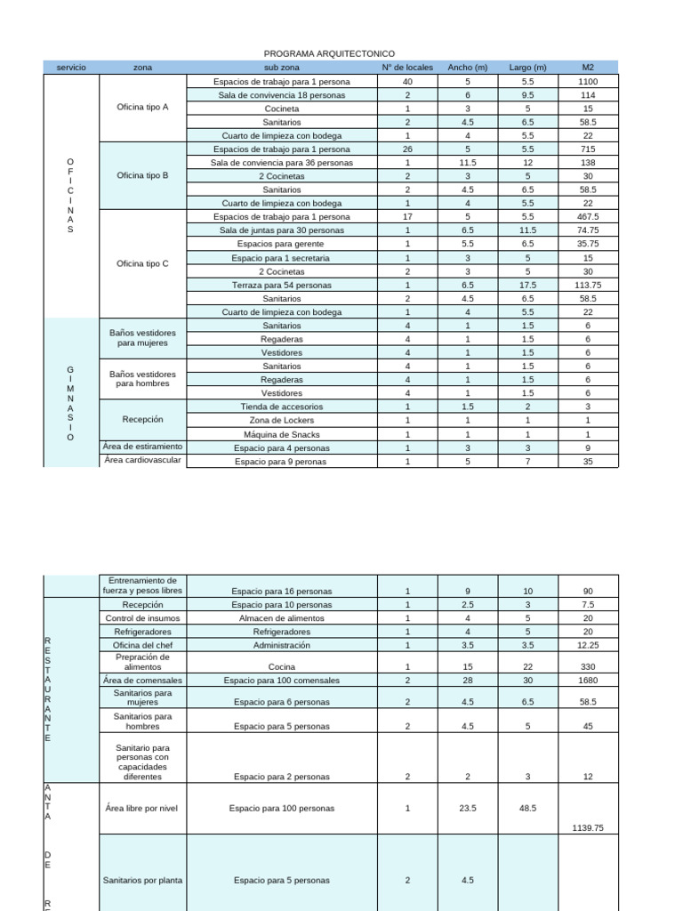 Programa Arquitectonico Diseño VI 2025-1 Oficinas | PDF