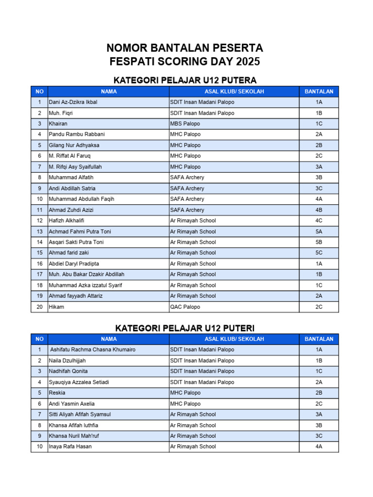 SDIT Insan Madani Palopo Participants | PDF | Muhammad | Banu Hashim