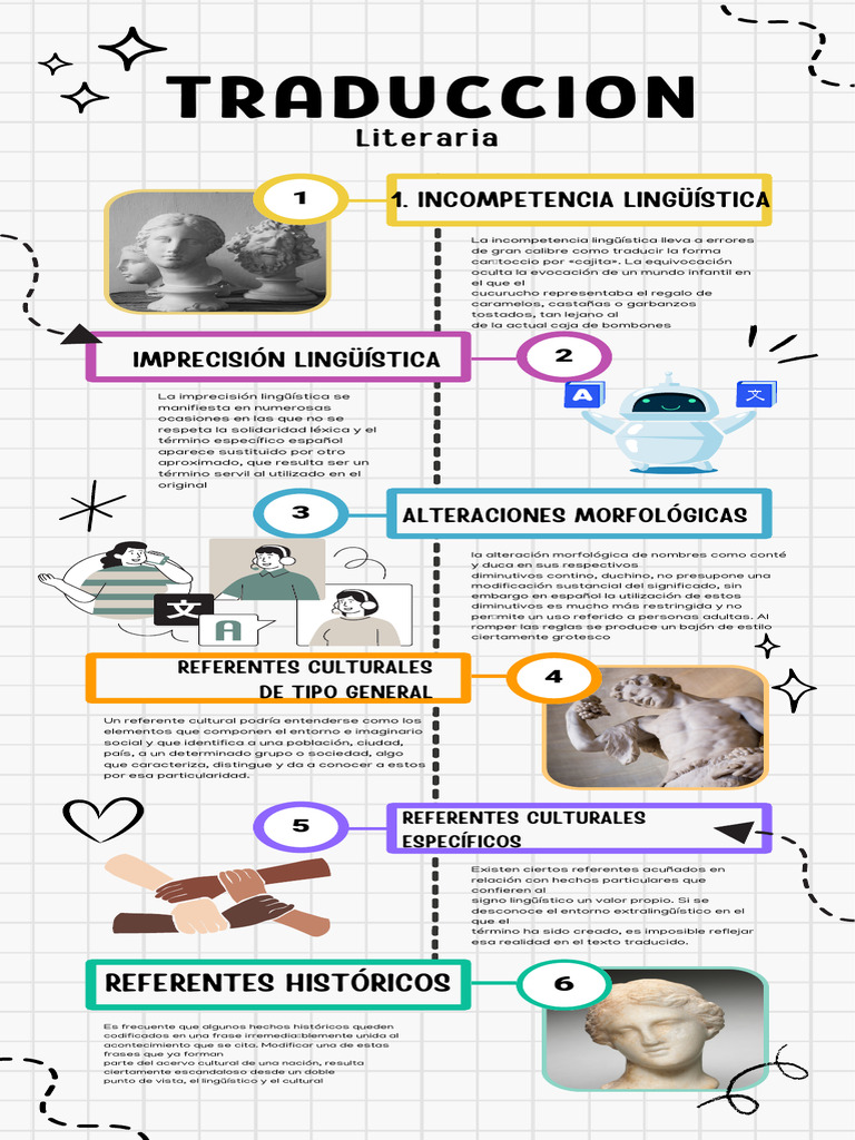 Infografía Cronología Línea de Tiempo Doodle A Mano Colorido Blanco ...