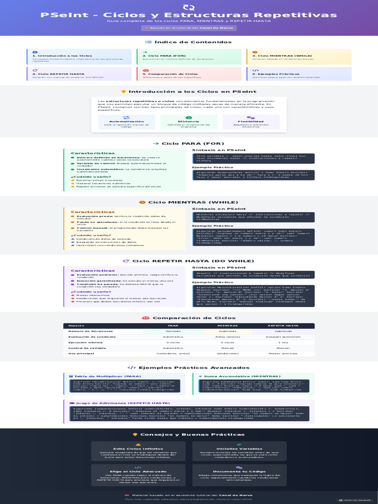 Pseint Ciclos Presentacion | PDF | Programación de computadoras | Algoritmos