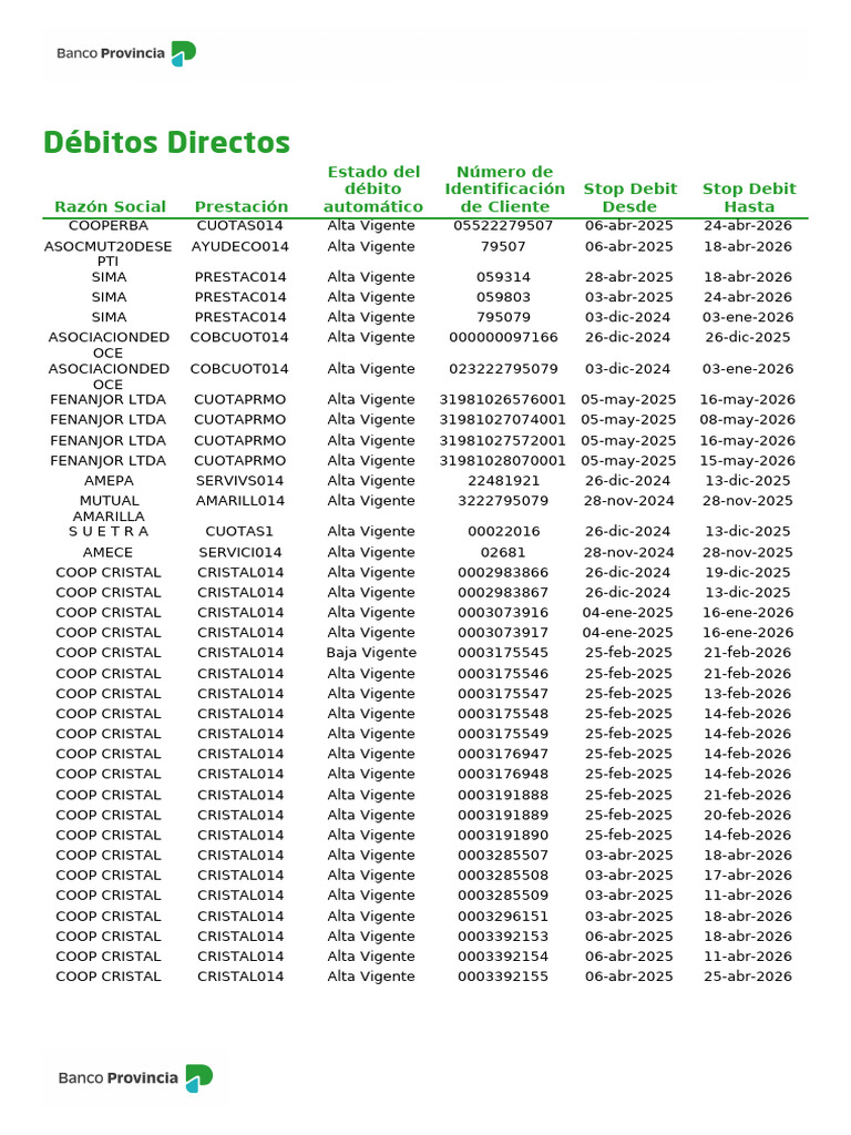 List A Debi To S Automatic Os | PDF | Business | Economias
