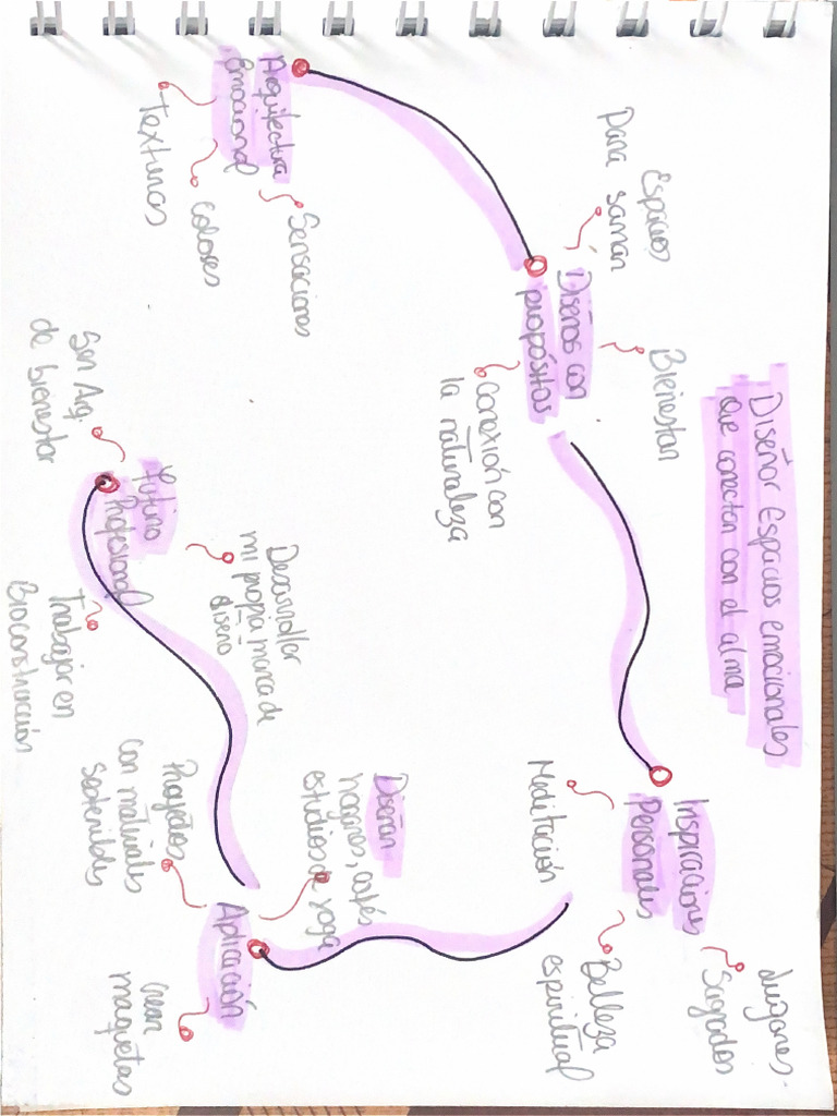 Actividad de Mapa Mental | PDF