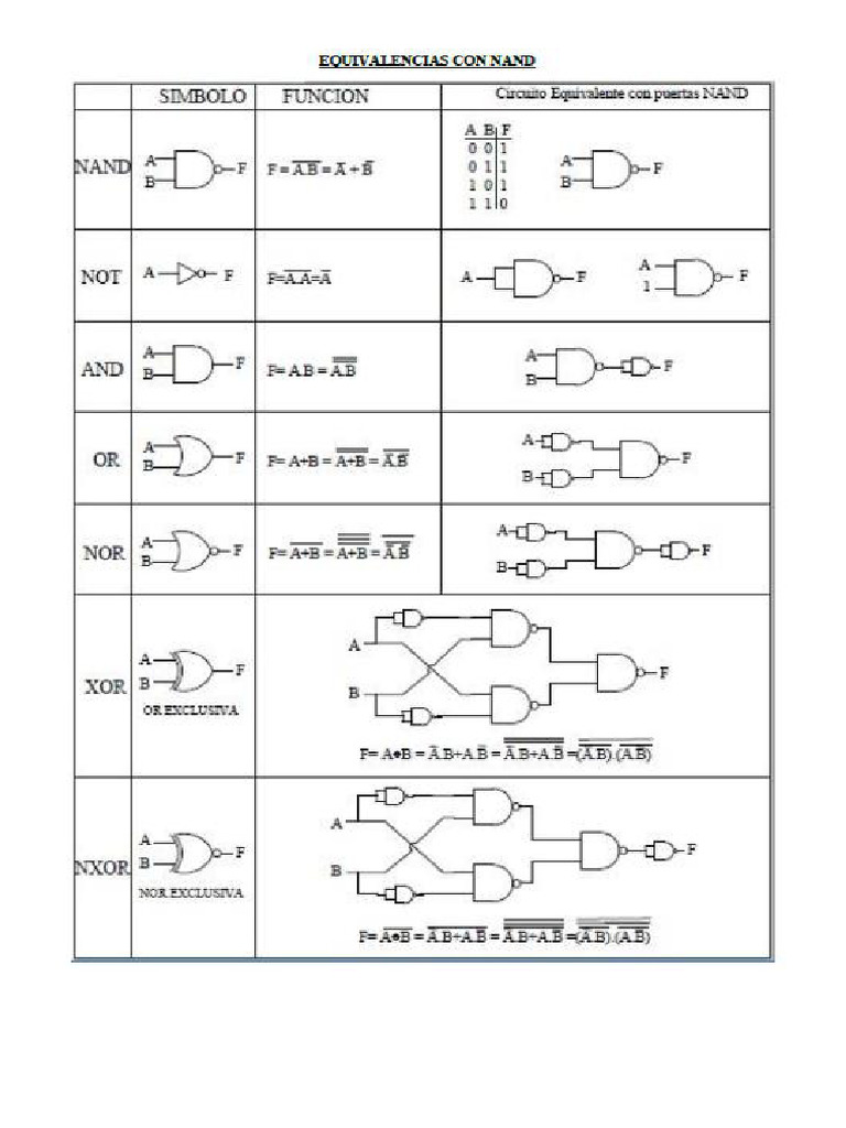 Material Compl - Equivalencias Con NAND | PDF