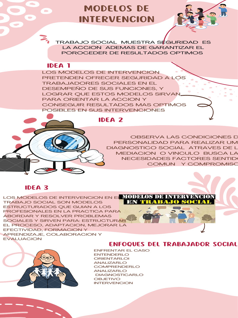 Infografía MODELO DE INTERVENCION | PDF