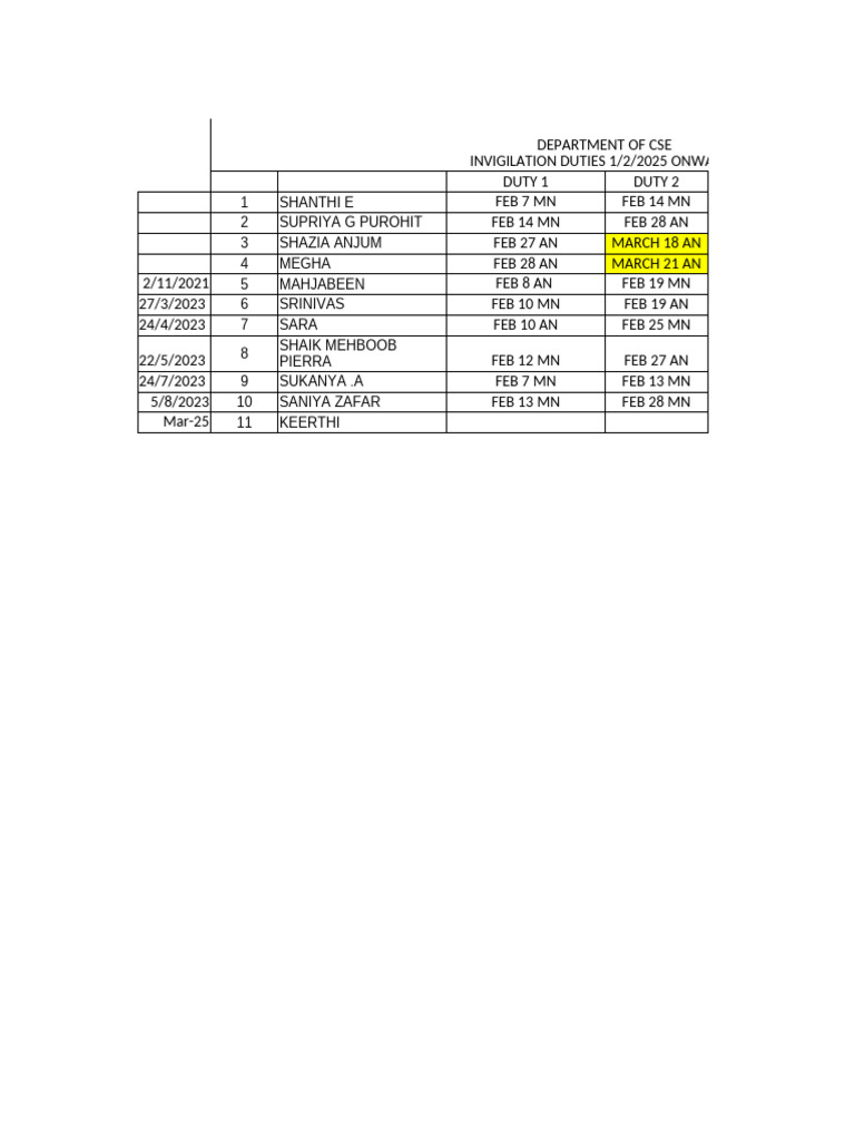 Invigilation Duty Chart. | PDF