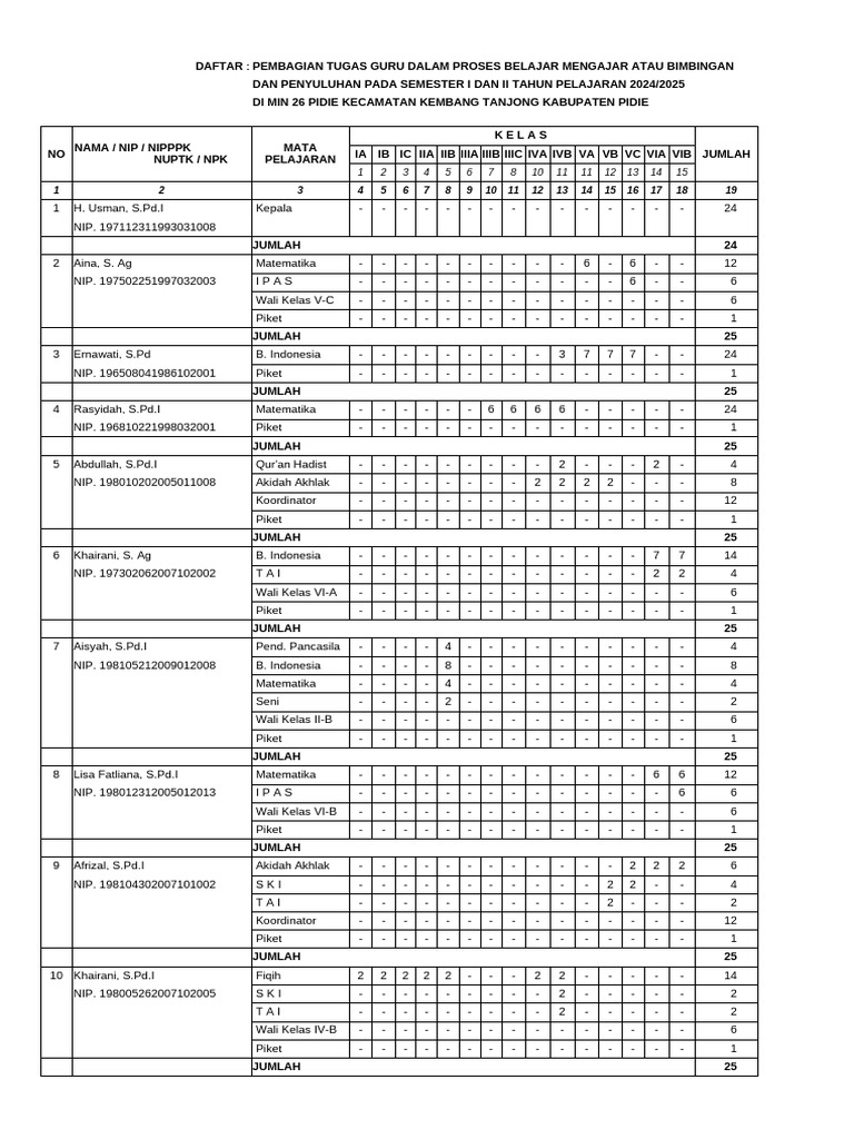 LAMPIRAN PEMBAGIAN TUGAS SM 1-2024-2025 Tahun 2024 | PDF