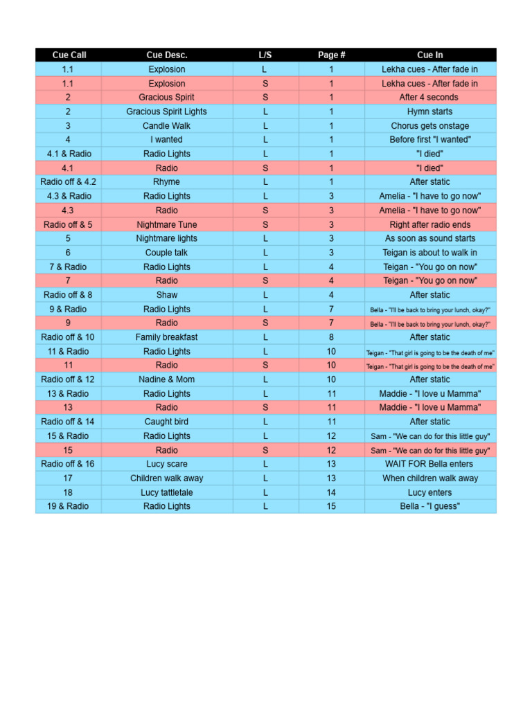 TGITWP Master Cue Sheet - Sheet1-3 | PDF