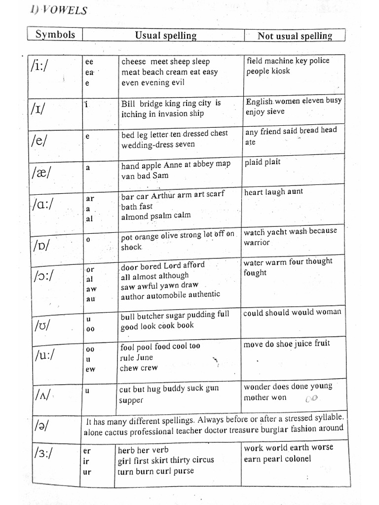 Spelling Rules | PDF