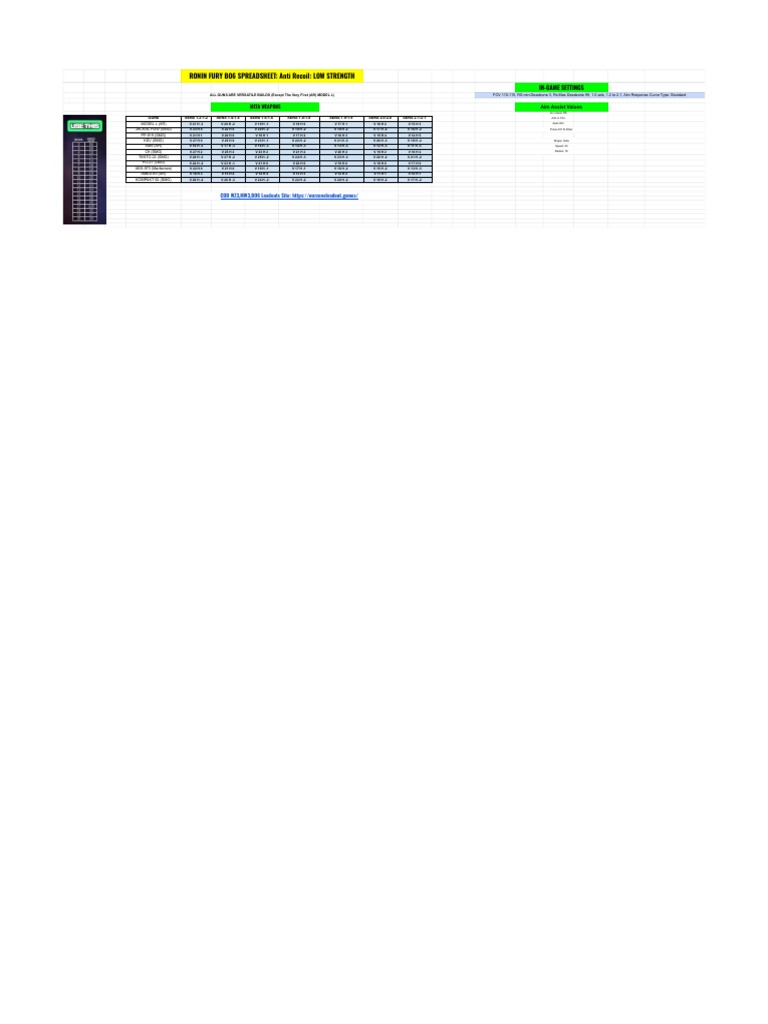 Ronin Fury BO6 Anti-Recoil Guide | PDF | Firearms | Ballistics