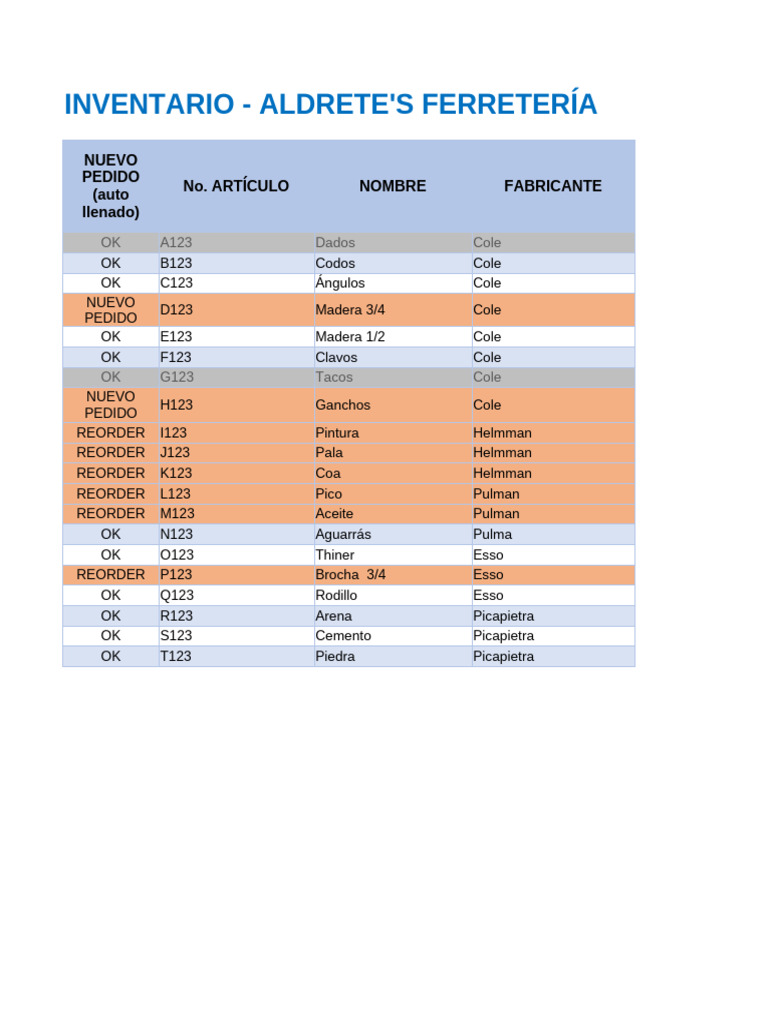 Aldrete Inventario Taller#1 | PDF