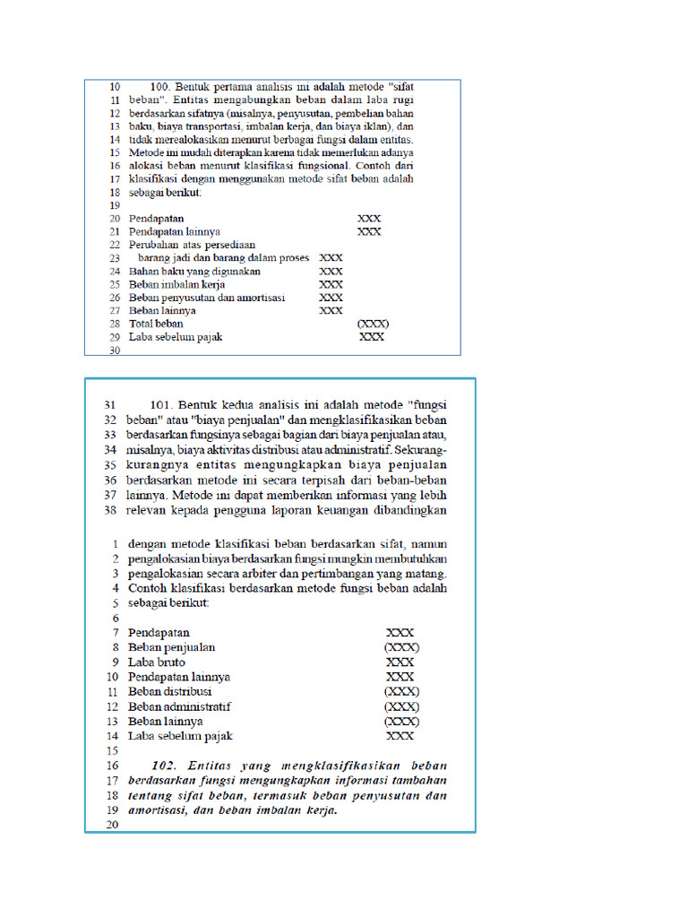 Format Laporan Laba Rugi | PDF