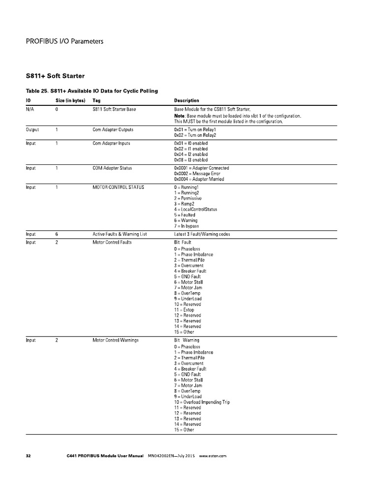 C441S - S811+ Profibus | PDF