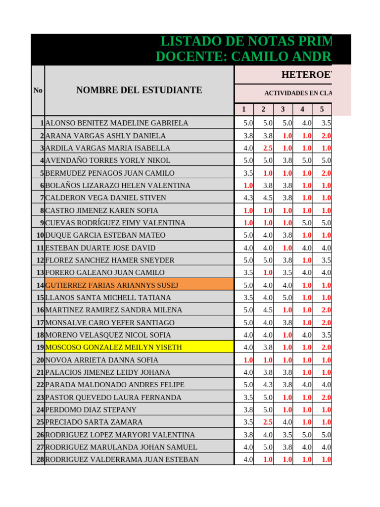 Listado de Notas Primer Trimestre Docente: Camilo Andrés Díaz Téllez | PDF
