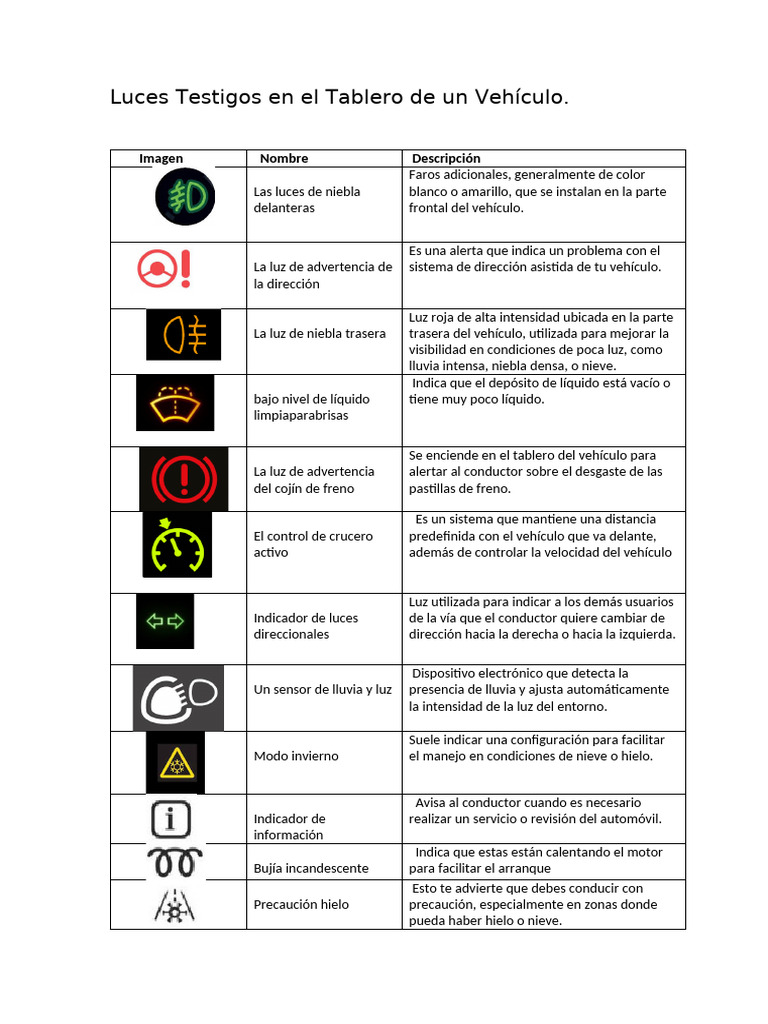 Significado de Luces Testigo en el Tablero | PDF | Vehículo de motor ...