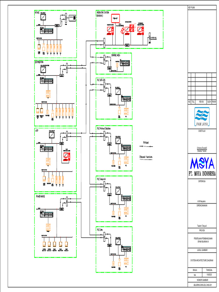 Control System Architecture Diagram Shopdrawing-Architecture Diagram | PDF