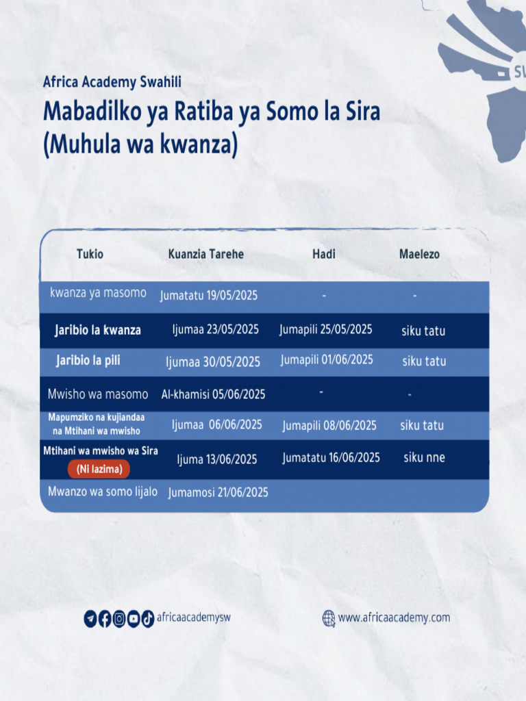 Mabdailiko Ya Somo La Sira (Muhula Wa Kwanza) | PDF