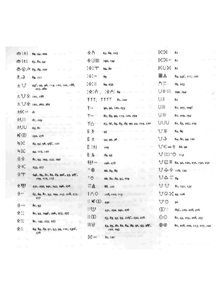 Indus Valley Script Symbols | PDF