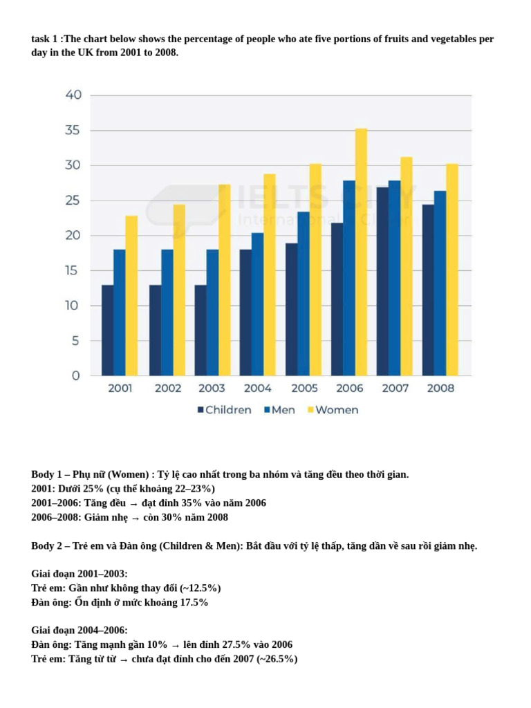 17.05.2025 Writing | PDF