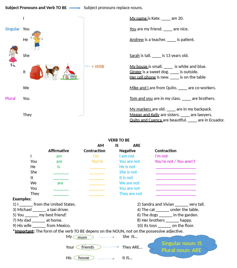 Subject Pronouns and Verb "To Be" Guide | PDF | Grammatical Number | Noun