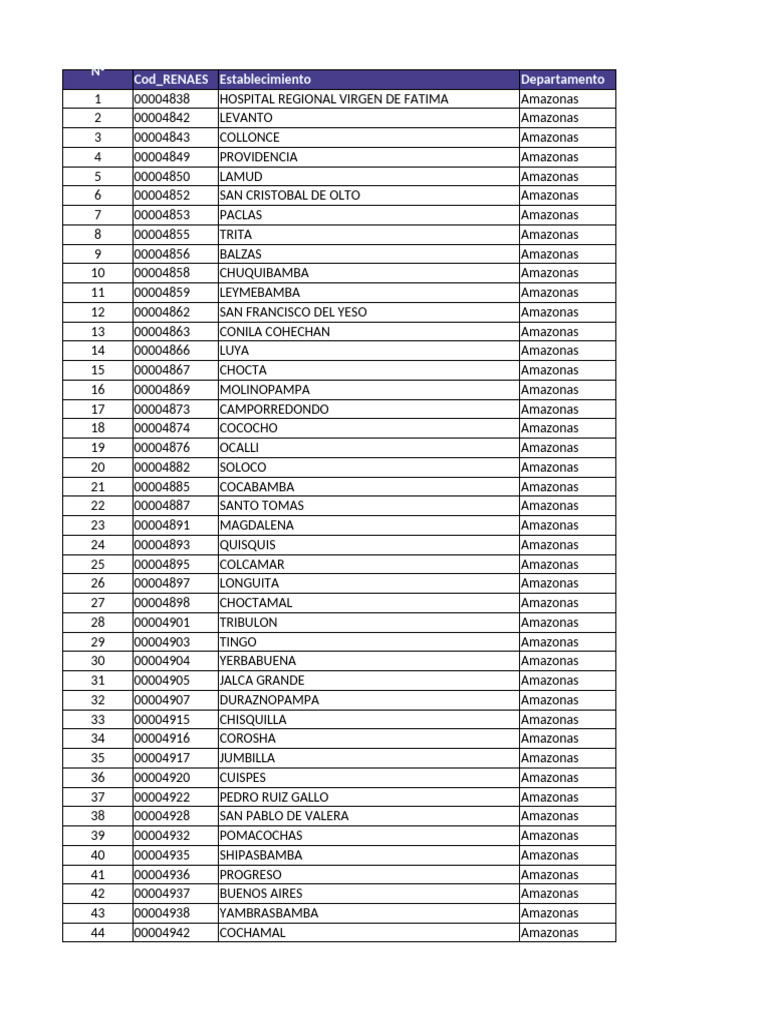 Eess Certificadoras Abril 2025 | PDF | Atención primaria | Cuidado de la salud