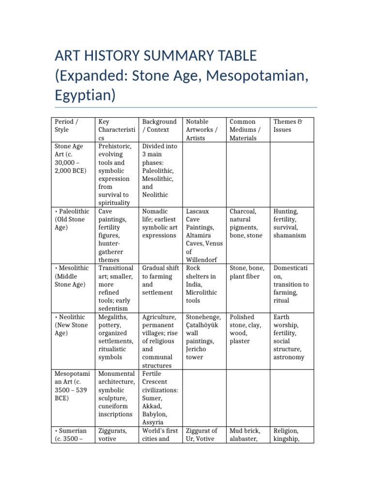 Art History Overview: Stone Age to Egypt | PDF | Ancient Egypt | Sumer