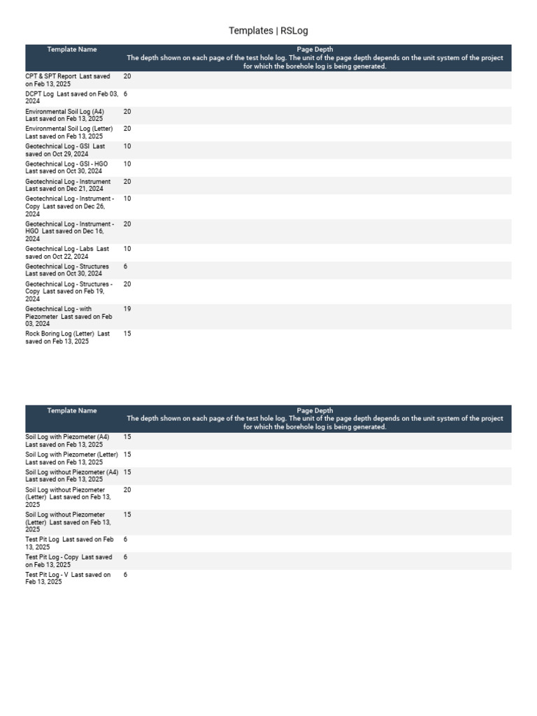 Borehole Log Templates Overview | PDF