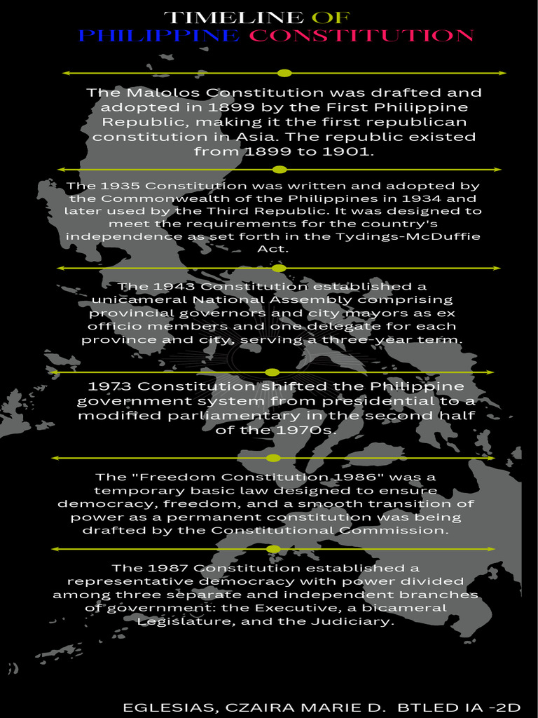 Philippine Constitution Timeline 20231221 044626 0000 | PDF