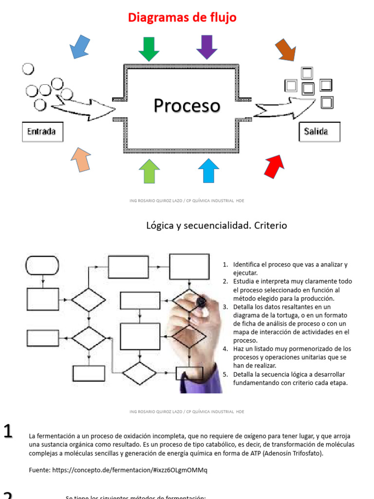 Dop y Dap | PDF | Fermentación | Química