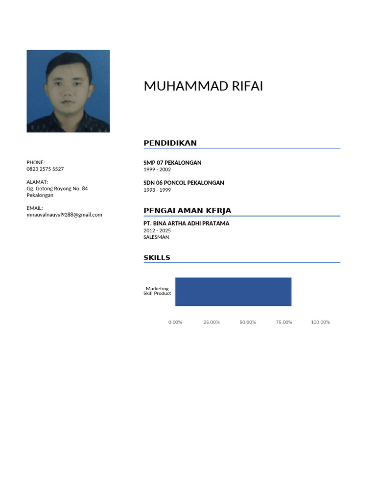 Muhammad Rifai's Professional Profile | PDF