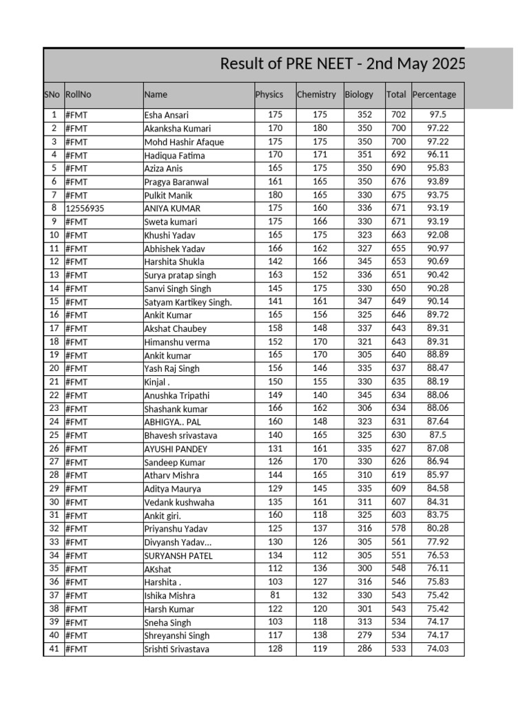Result - 152 - Pre Neet - A - 02-05-2025 | PDF