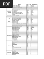 GSD Codes | PDF | Scissors | Nature
