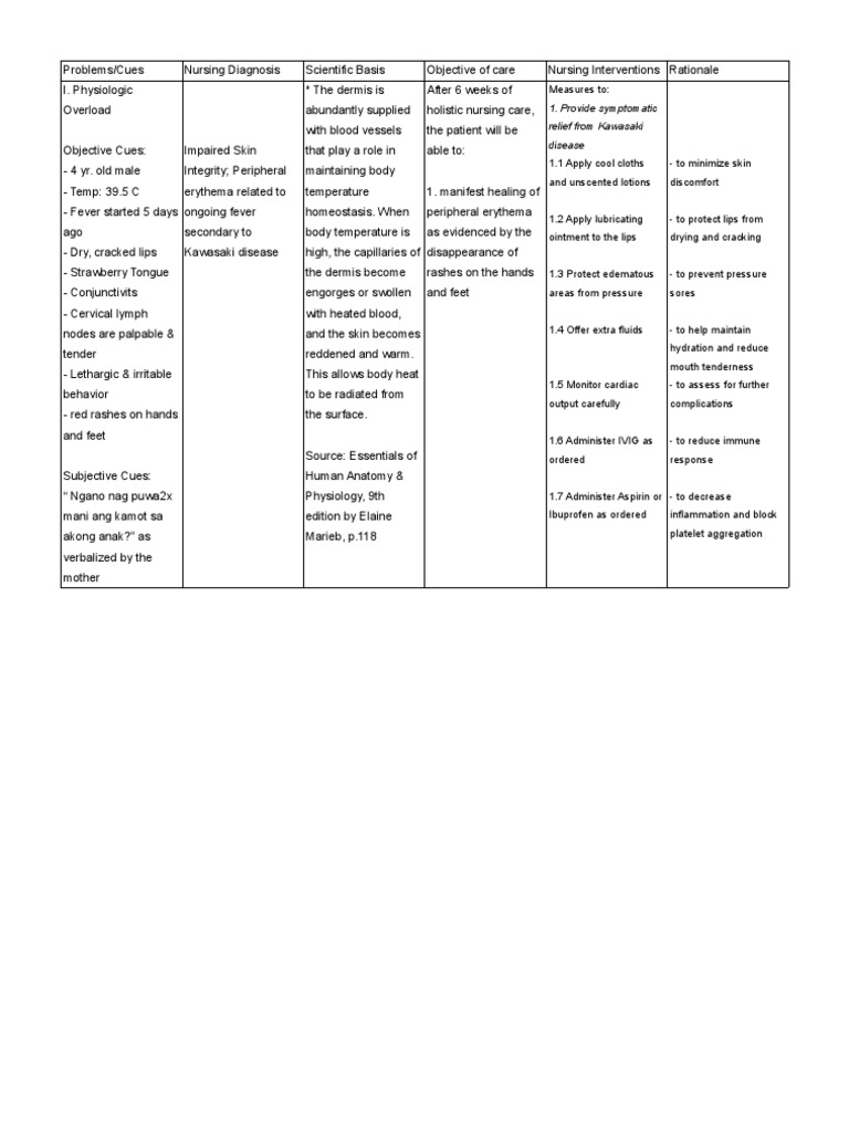 Kawasaki Disease NCP