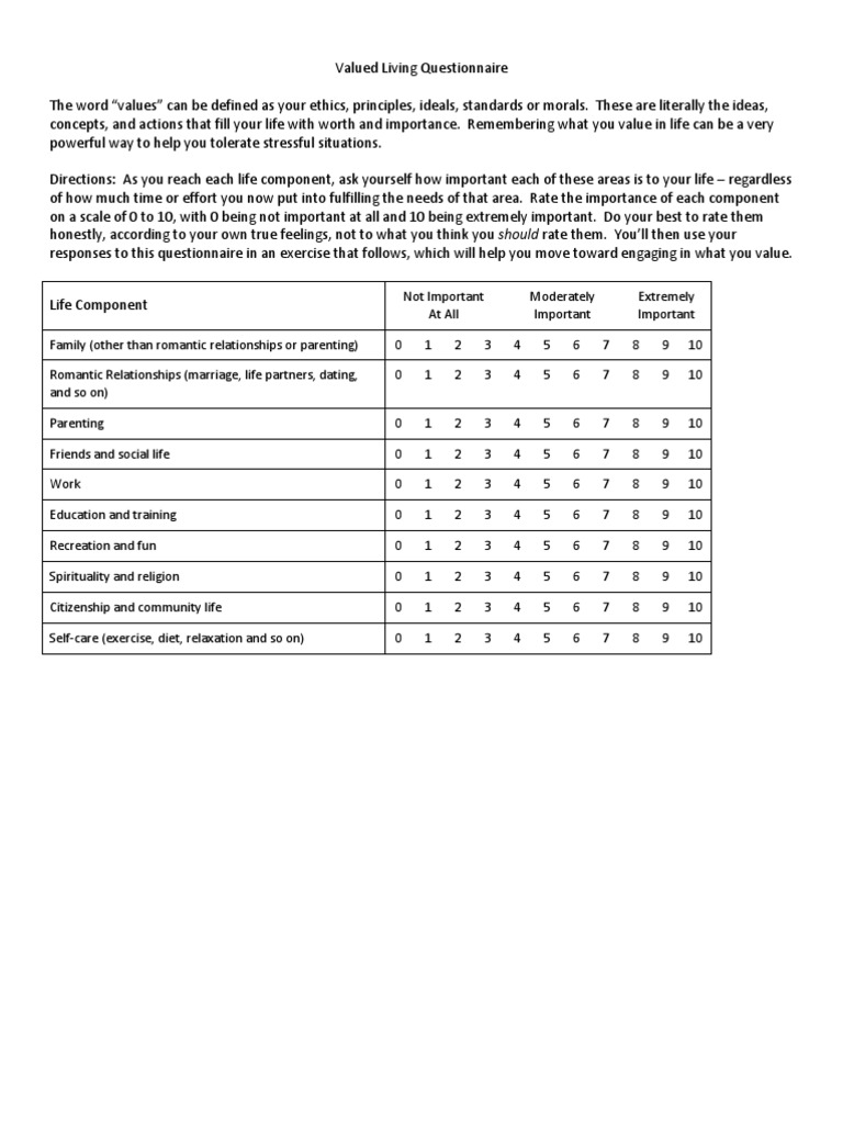 Valued Living Questionnaire | Romance (Love) | Value (Ethics)