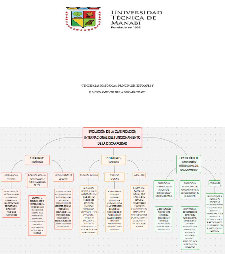 Act#1 Mapa Cpnceptual Model. Context. Elena Molina | PDF