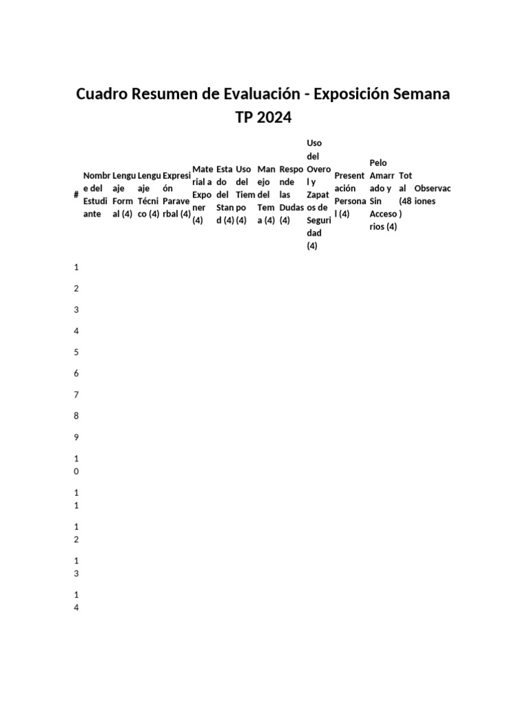 Cuadro Resumen de Evaluación Exposicion Temas SemanaTP 2024 | PDF