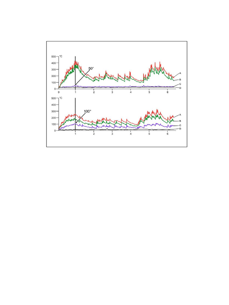 Sistema de Frenos Electronicos-EBS-14 | PDF | Temperatura | Fuerza