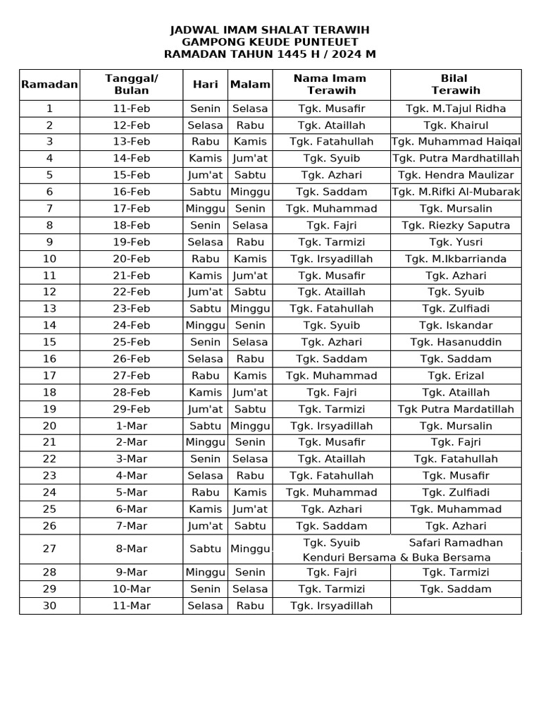 Daftar Nama Kenduri 2024 | PDF