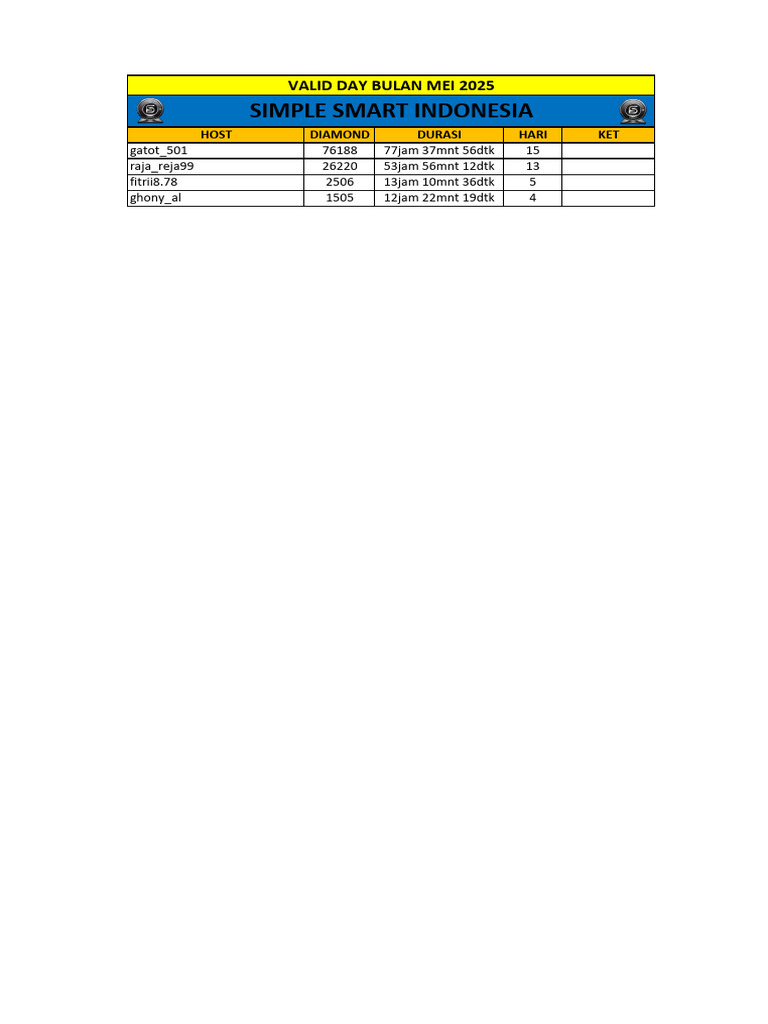 Valid Day Simple Smart Indonesia | PDF