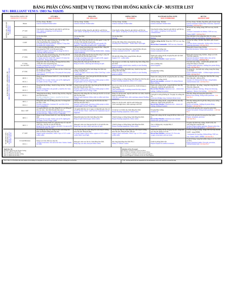 Muster List 1 - 2 Xu NG | PDF