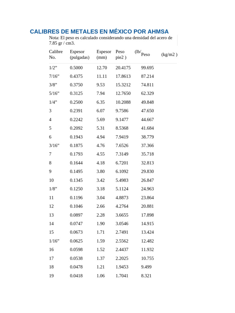 Calibres de Metales en México Por Ahmsa | PDF