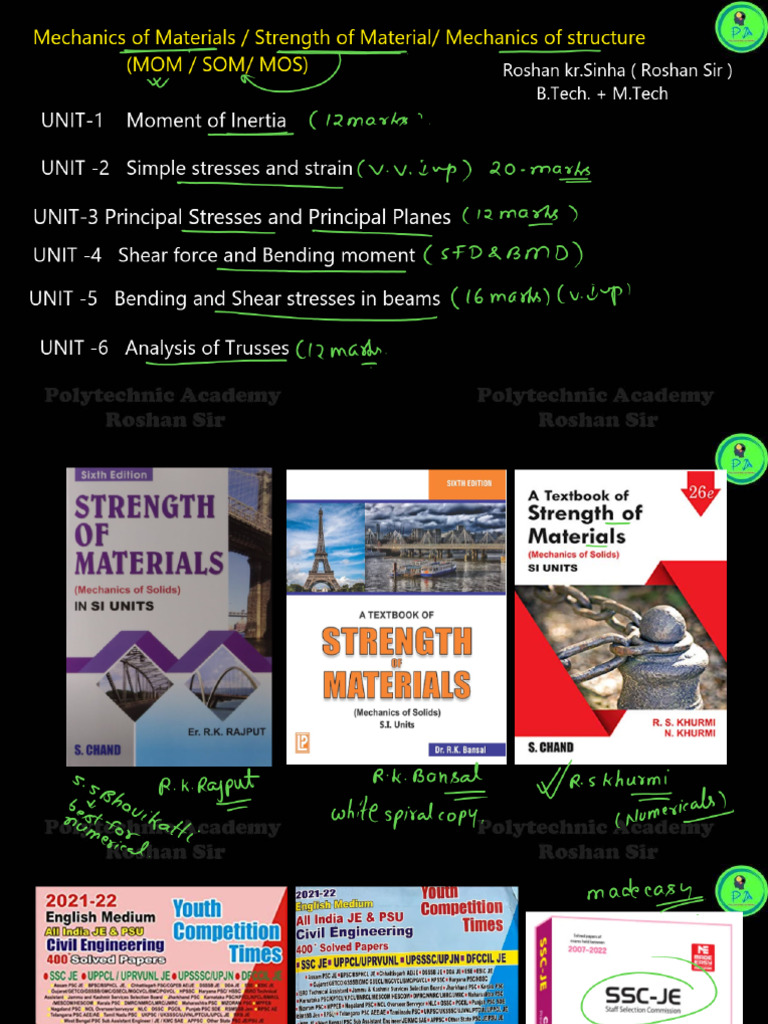 Lect-1 Definition of Moi - 62333300 - 2025 - 06 - 06 - 18 - 28 | PDF